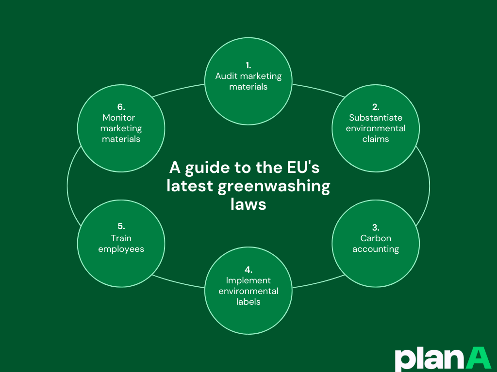 How the EU greenwashing regulations will impact your business